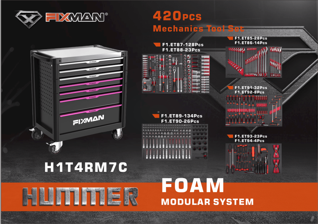 FIXMAN 7-Drawer Roller Cabinet H1T4RM7C - 420pcs - FIXMAN
